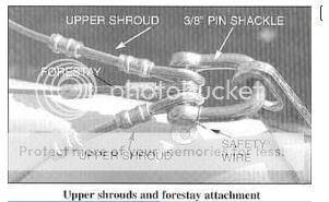 Forestay failure: Updated Info - MacGregorSailors.com